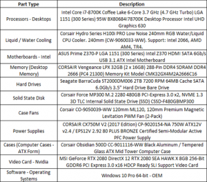 Bit by Bit – Computers are here! | The HUB