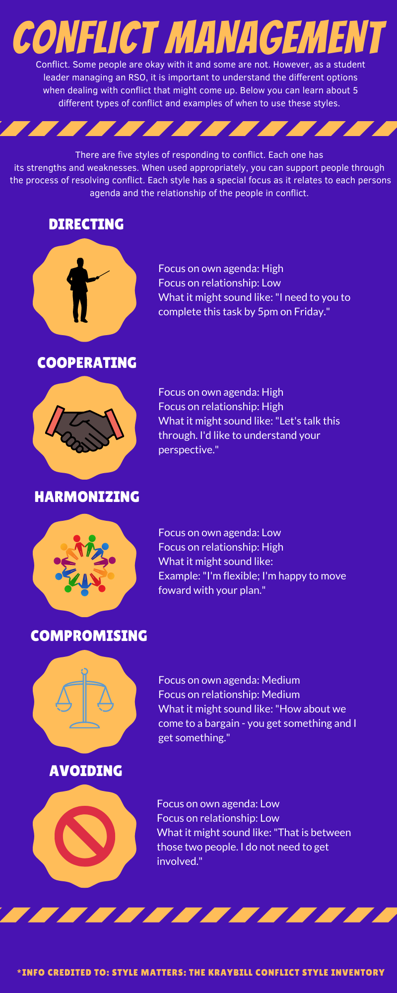 Leadership & Training | The HUB