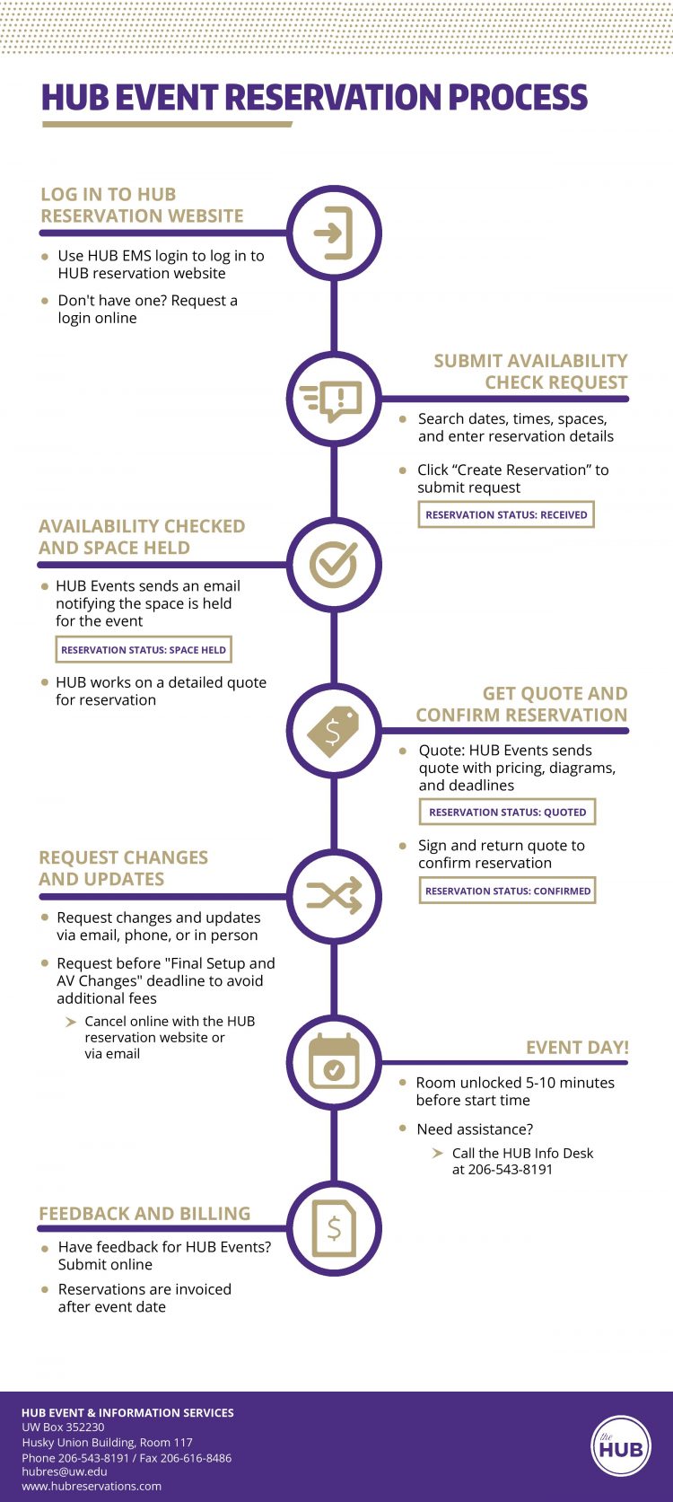 How To Reserve HUB Spaces | The HUB