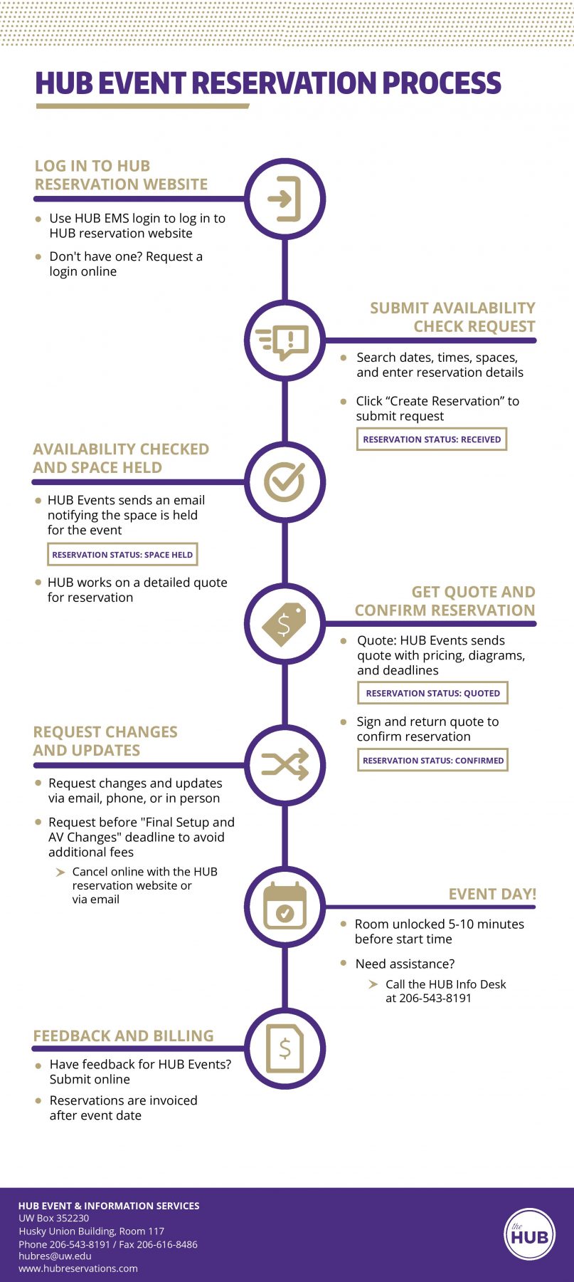 How To Reserve HUB Spaces | The HUB